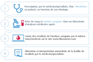 FibroMeter® ou Fibromètre®