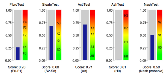 FibroTest® et FibroMax®